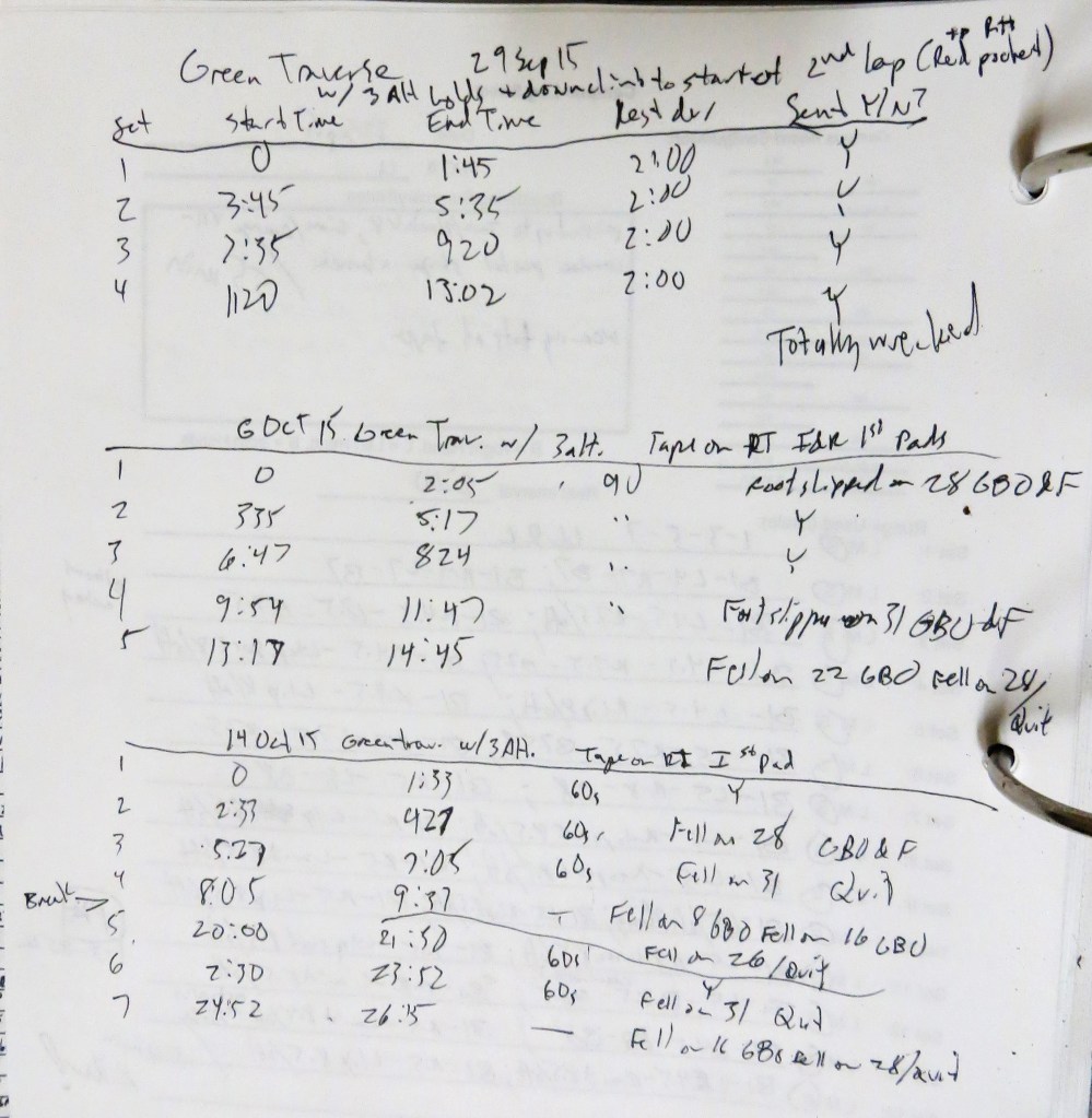 Training For 9a – Part I | The Rock Climber's Training Manual