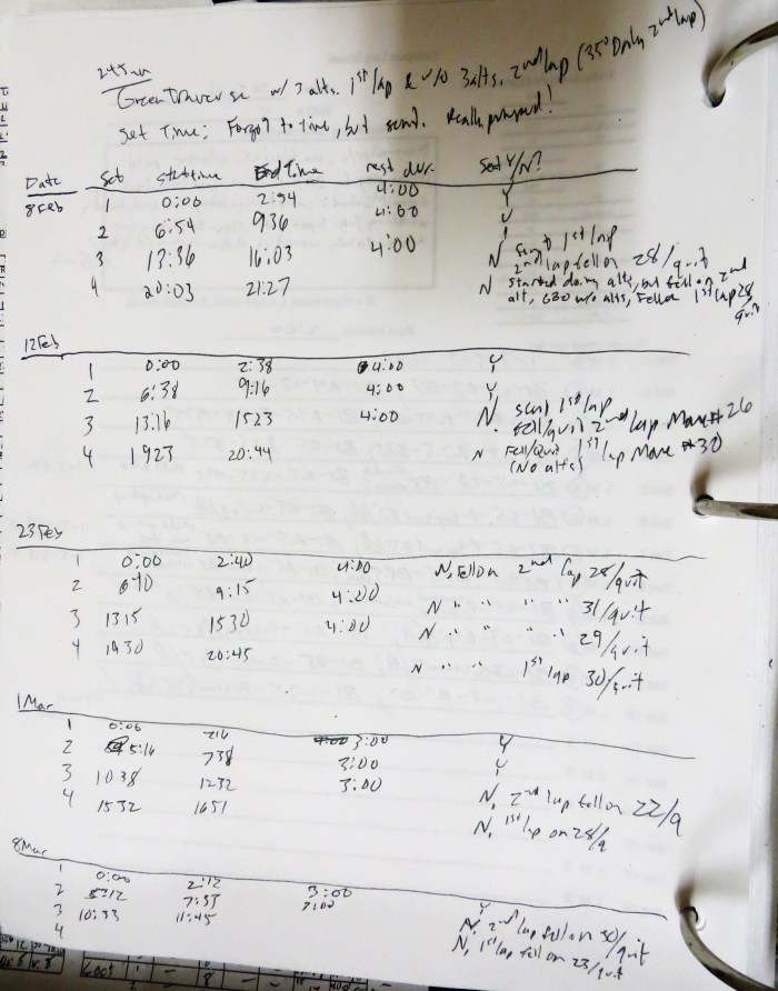 Training For 9a – Part I | The Rock Climber's Training Manual