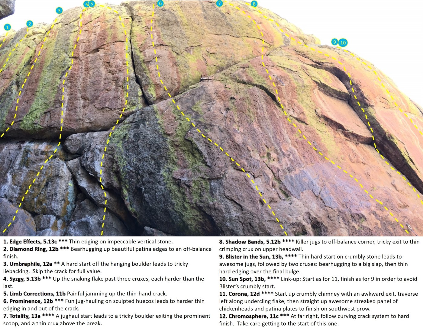 The Eclipse Corridor – Mini Guide | The Rock Climber's Training Manual